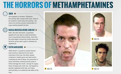 The Horrors Of Methamphetamines