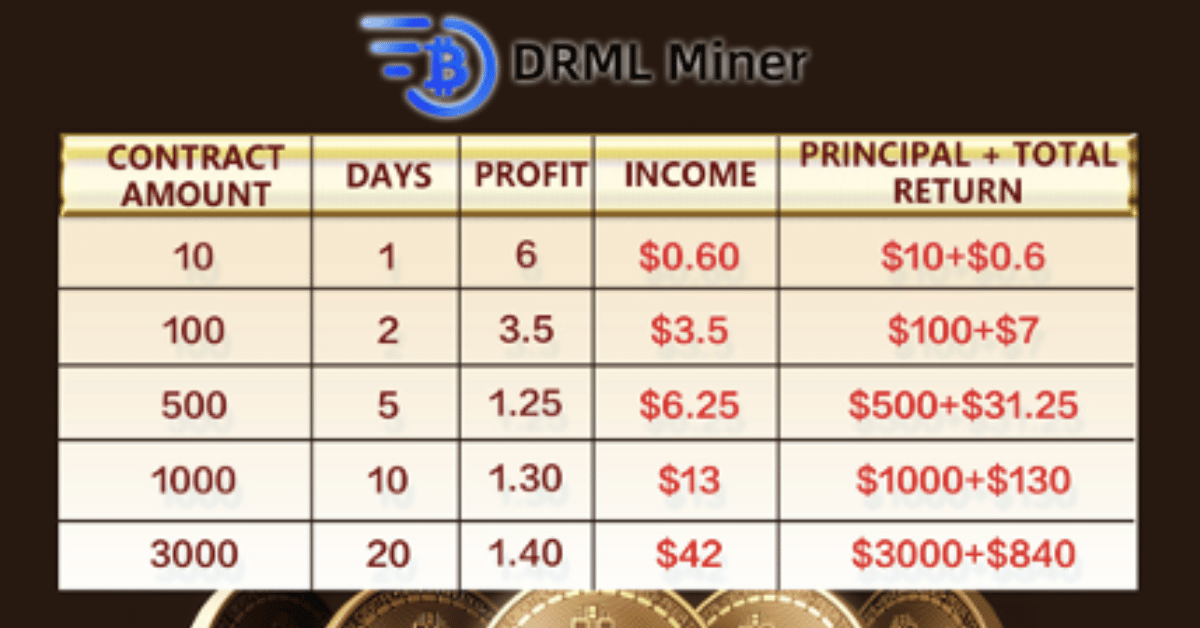 DRML Miner is Now Offering a Limited-Time $10 Discount to New Users