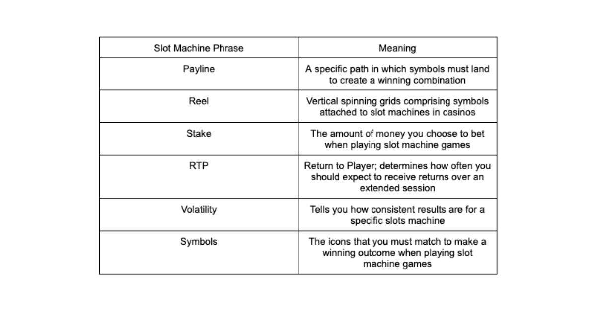 Understanding Slot Machines in 2025 – Slotozilla Guide