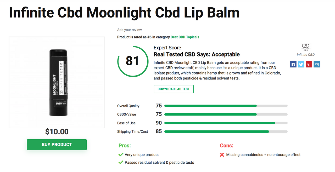 Taking advantage of CBD’s potentially therapeutic properties comes down ...
