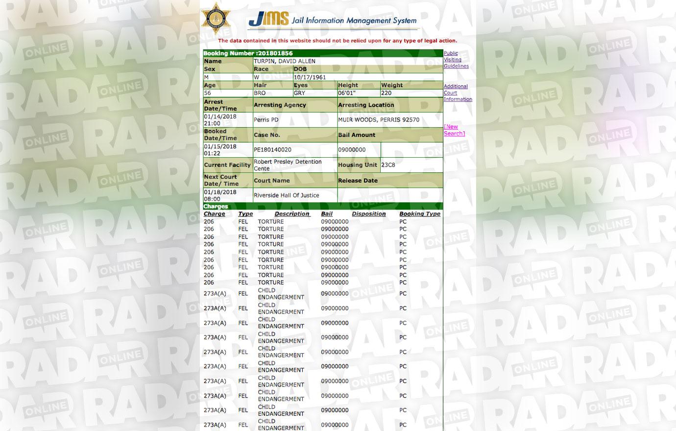 Inside House Of Horrors Parents Arrested For Torture Of 13 Children